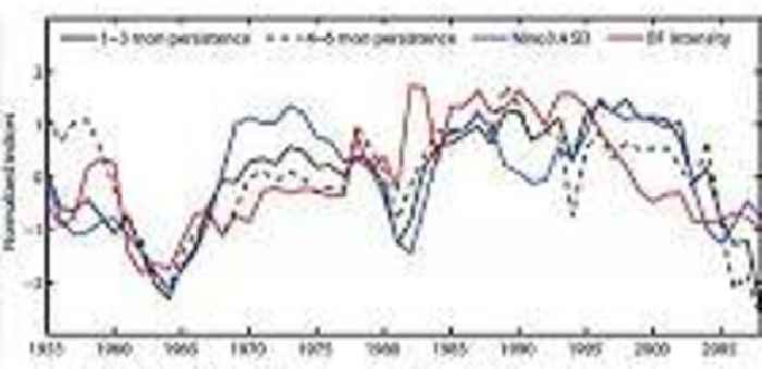 La Nina ending but warming El Nino may strike soon: UN - One News Page La Nina ending but warming El Nino may strike soon: UN - One News Page