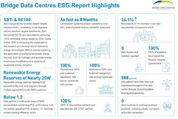 Bridge Data Centres Unveils Inaugural ESG Report, - One News Page