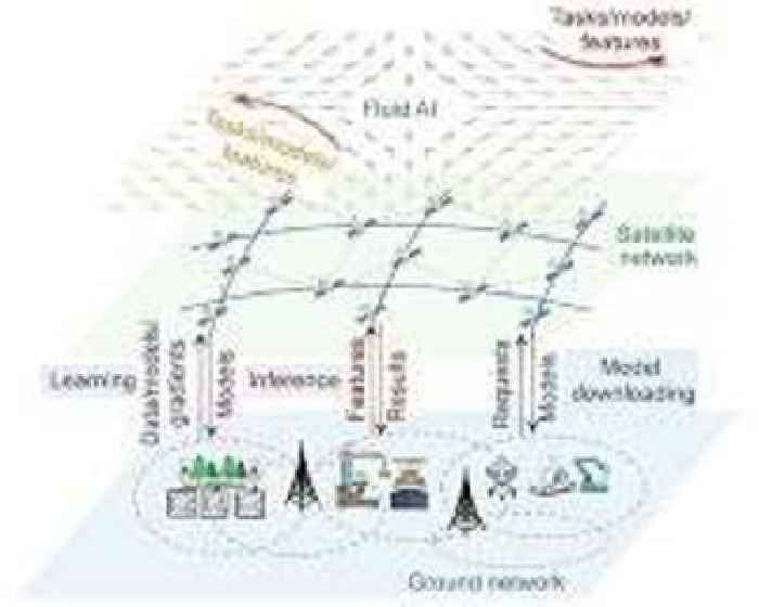 Space ground fluid AI framework targets satellite - One News Page