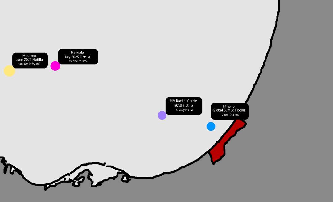 Gaza Freedom Flotilla Facts and News Updates | One News Page